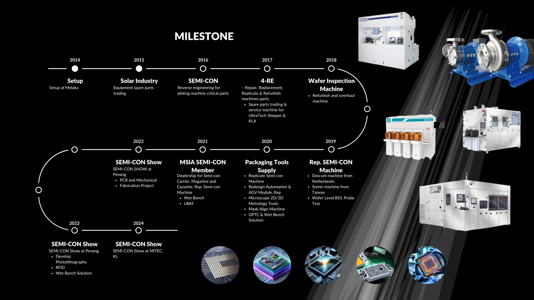 Milestone · Zi Lian (Malaysia) Sdn. Bhd. | Advanced Semiconductor Solutions